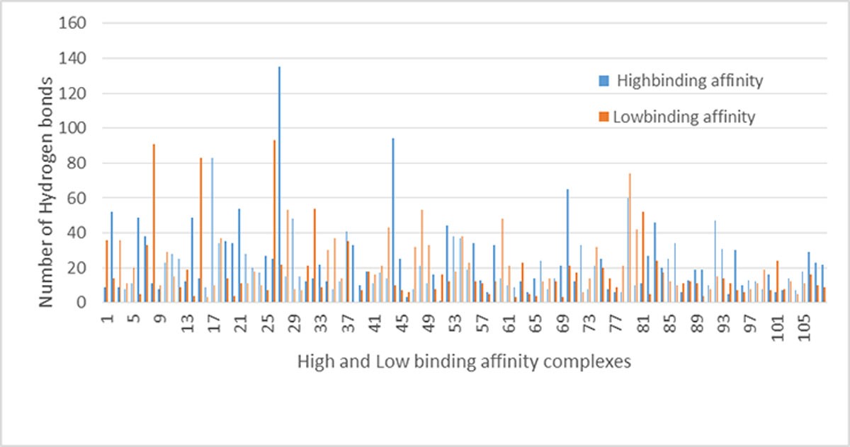 Characterizing informative sequence descriptors and predicting binding affinities of ...