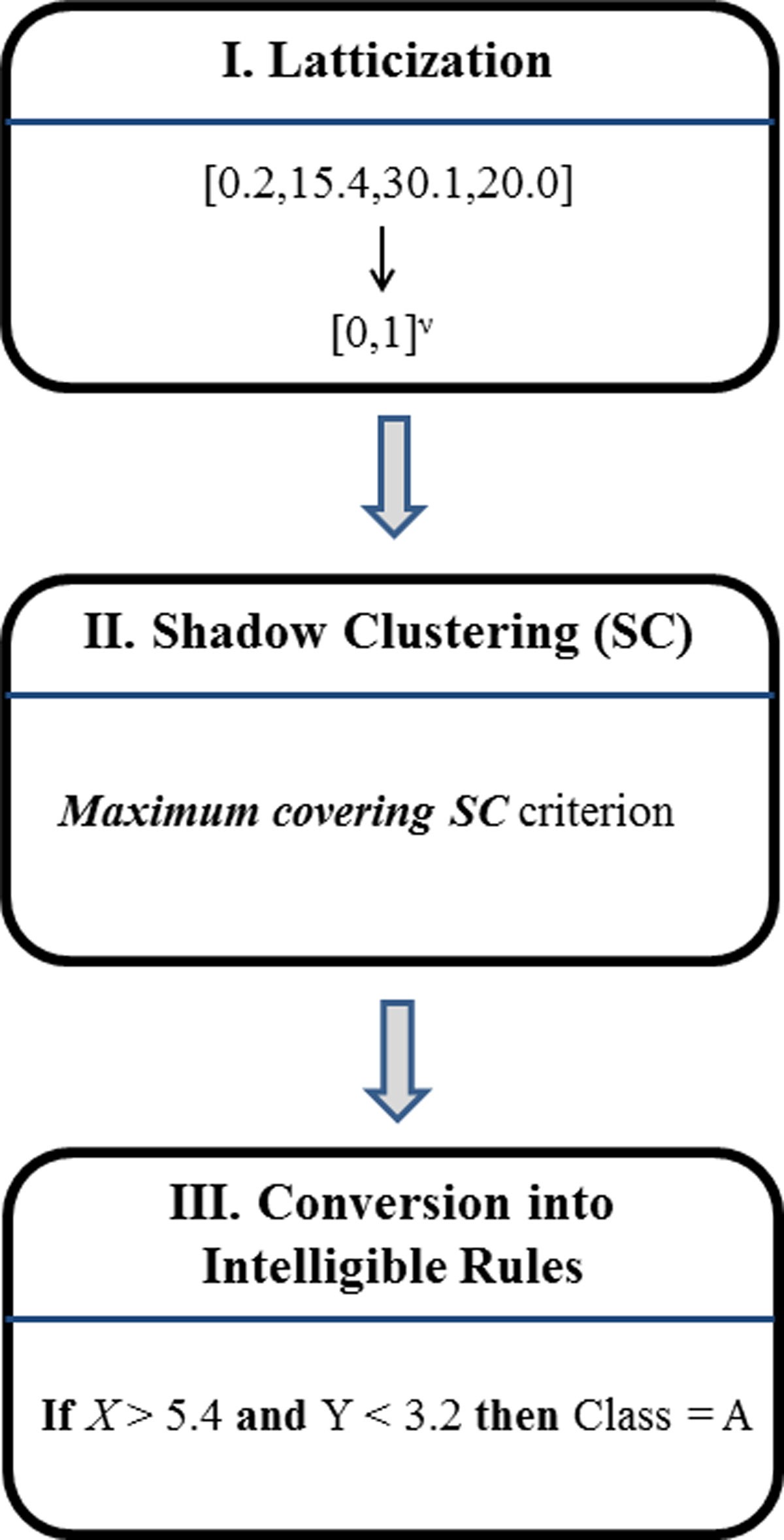 Differential diagnosis of pleural mesothelioma using Logic Learning ...