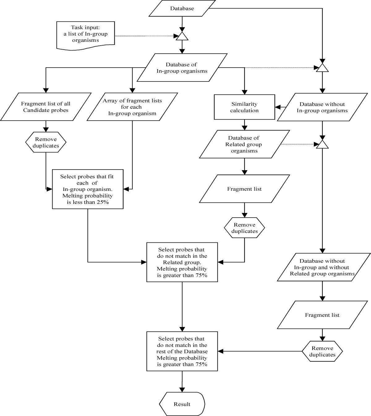 An algorithm and program for finding sequence specific oligo-nucleotide ...