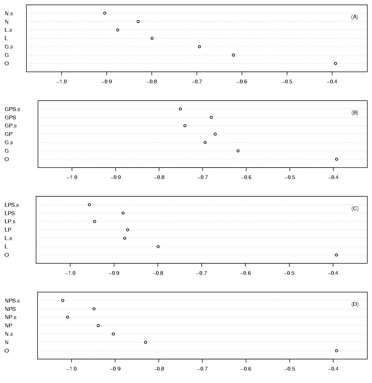 Evaluation of normalization methods for microarray data | BMC Bioinformatics | Full Text