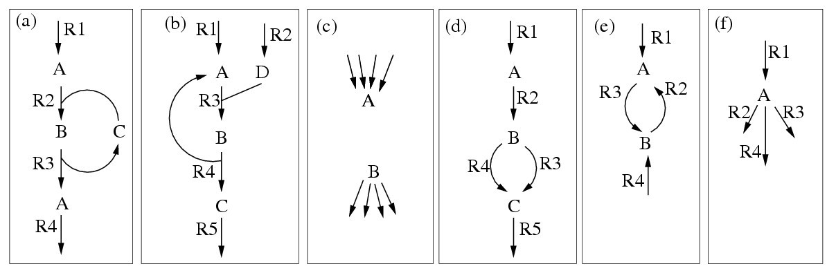 Computation of elementary modes: a unifying framework and the new binary approach | BMC ...