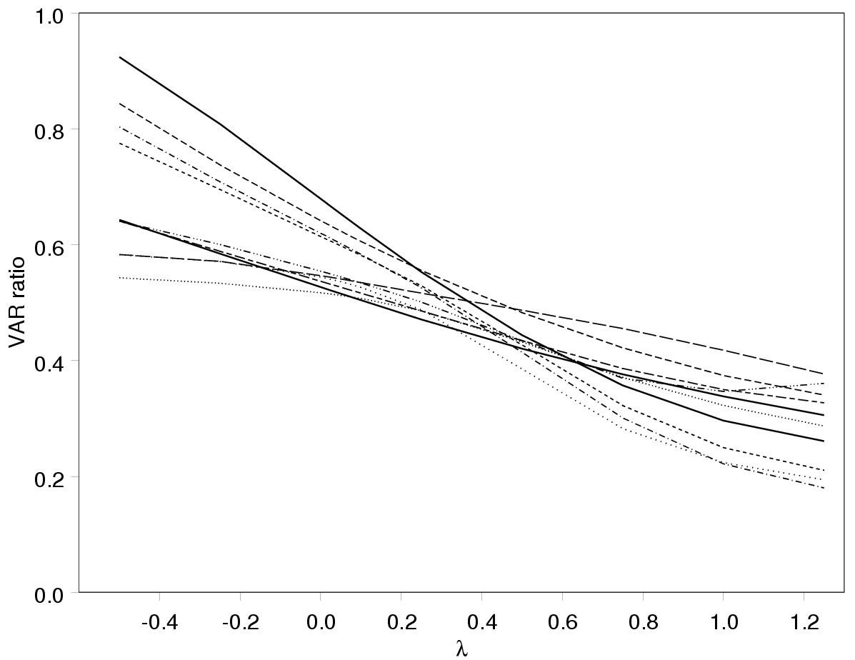 Comparing transformation methods for DNA microarray data | BMC ...