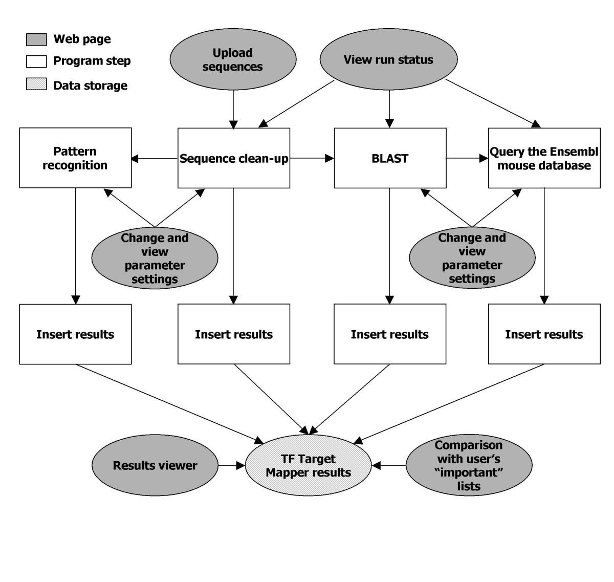 TF Target Mapper: A BLAST search tool for the identification of ...