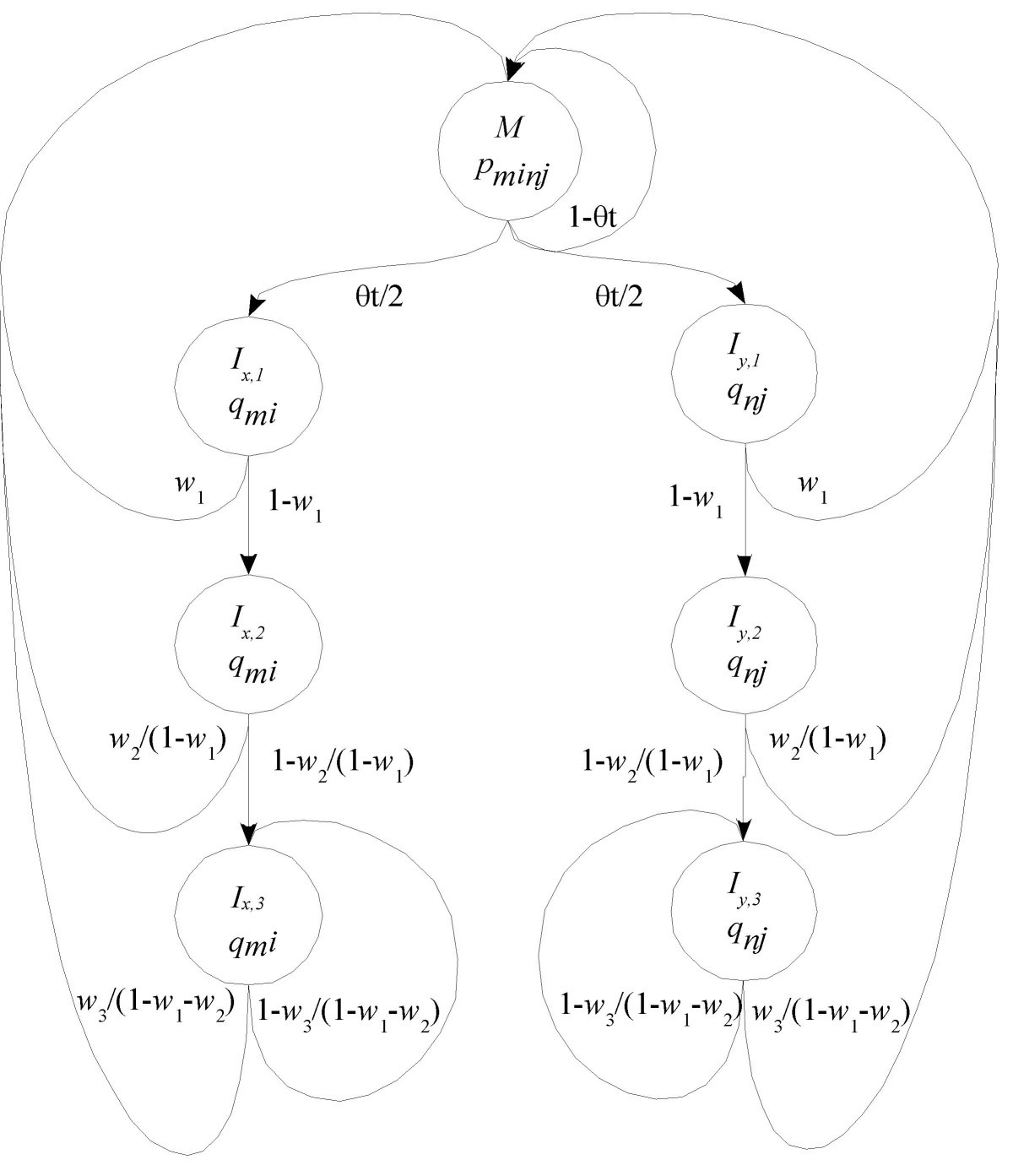 MCALIGN2: Faster, accurate global pairwise alignment of non-coding DNA ...