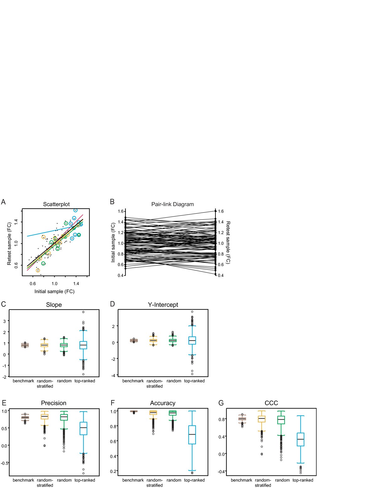 A methodology for global validation of microarray experiments | BMC Bioinformatics | Full Text