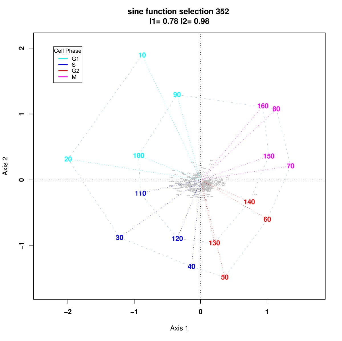 h-Profile plots for the discovery and exploration of patterns in gene ...