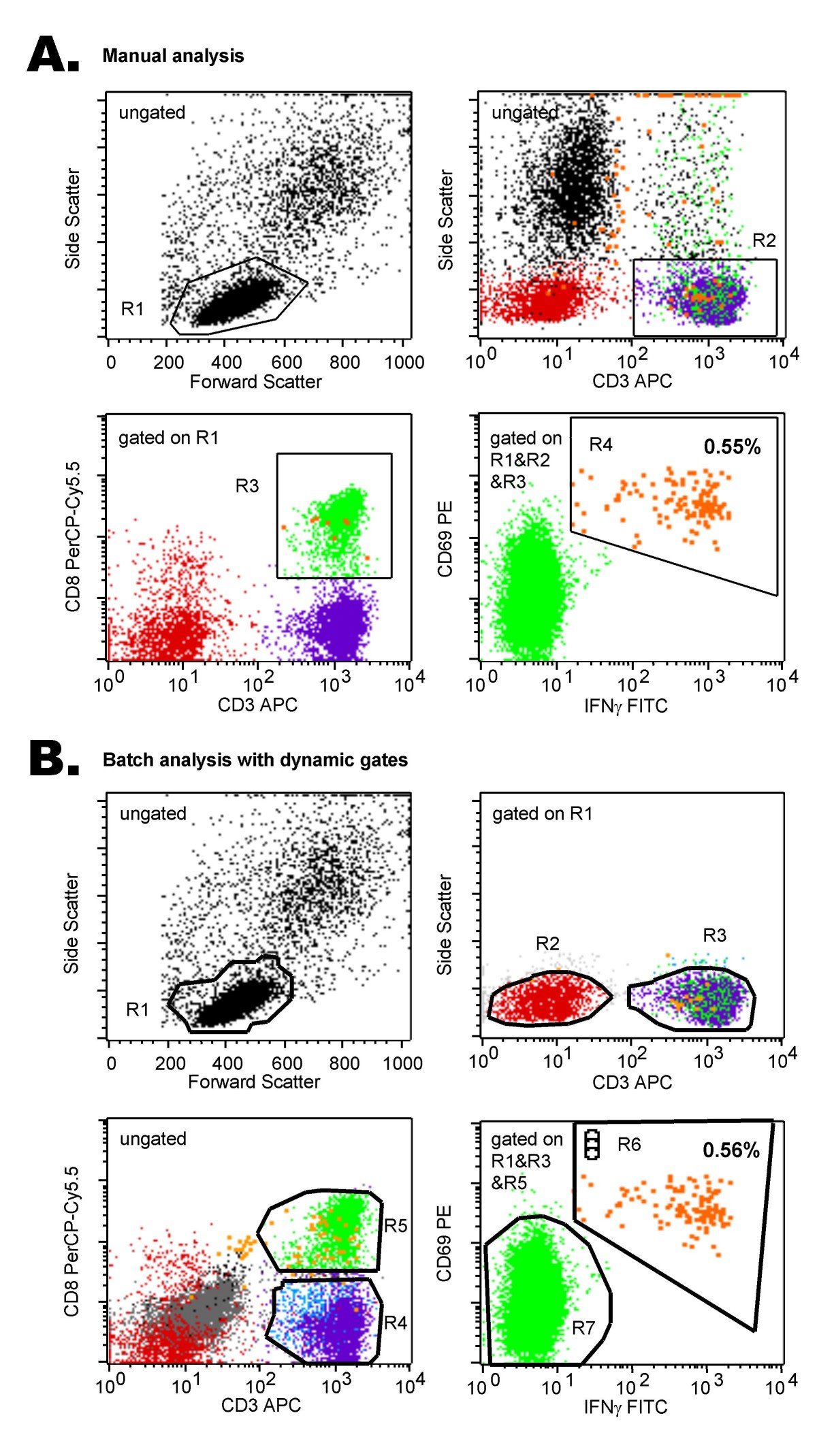 Standardization of cytokine flow cytometry assays | BMC Immunology ...