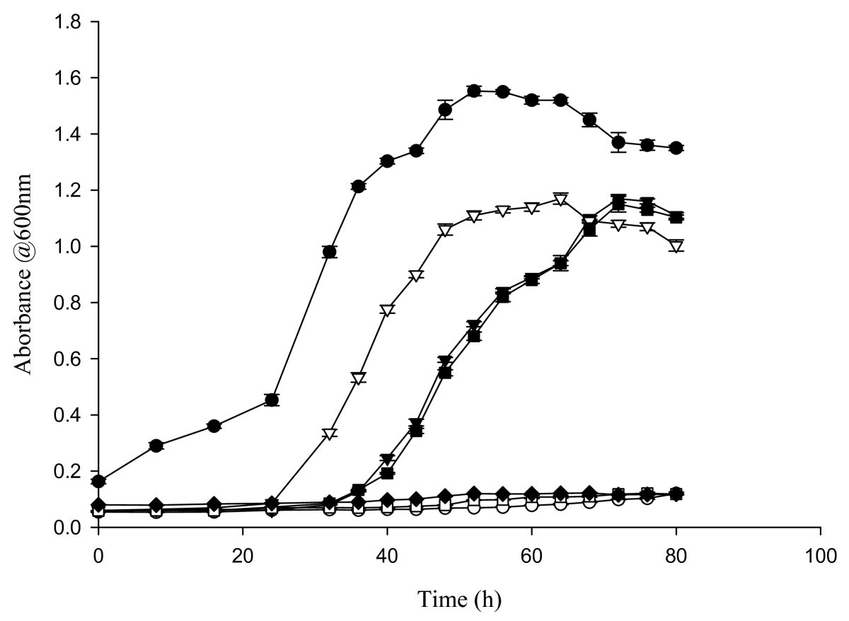 Metabolites produced by probiotic Lactobacilli rapidly increase glucose ...