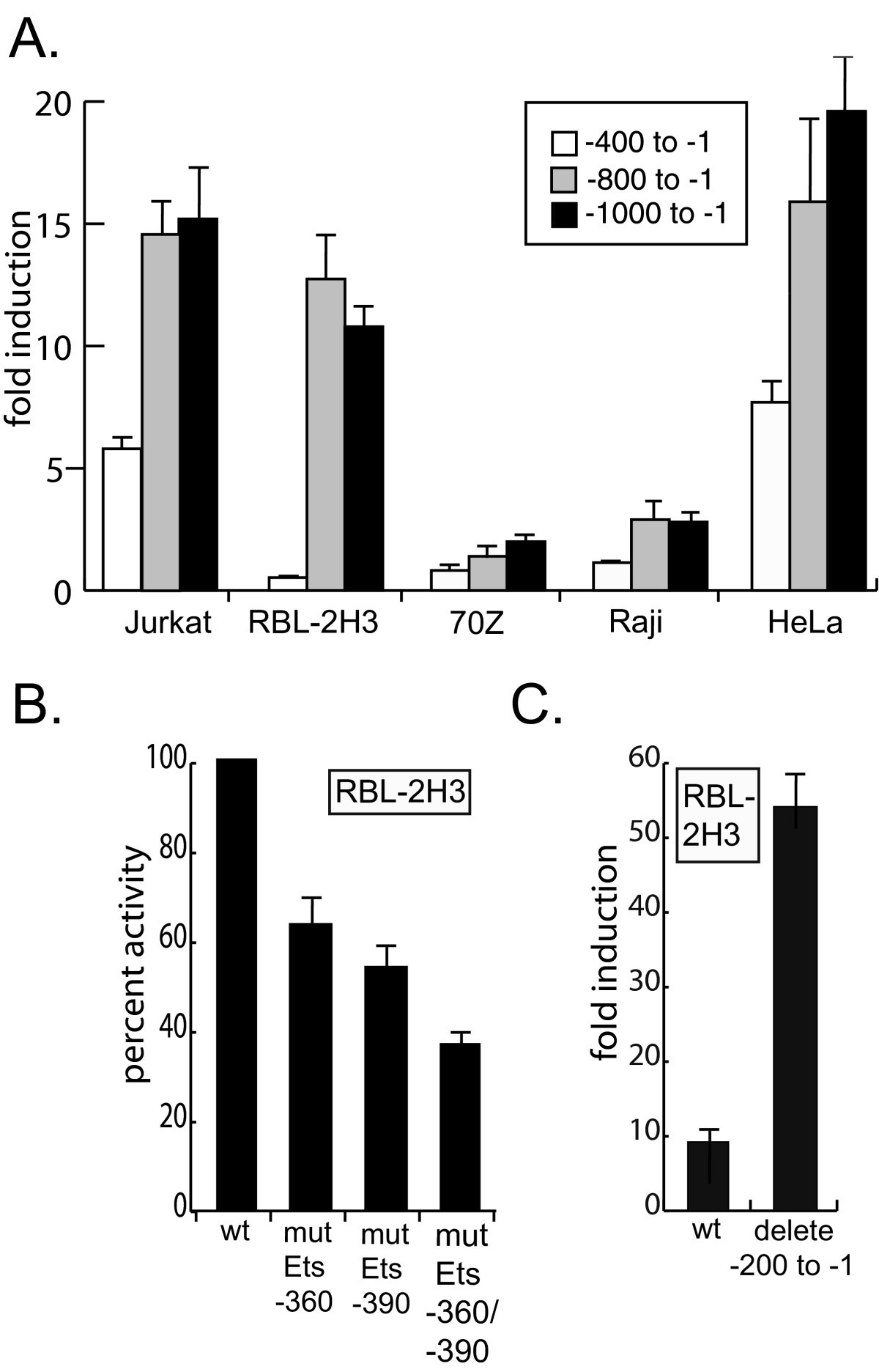 Regulation of the human LAT gene by the Elf-1 transcription factor ...