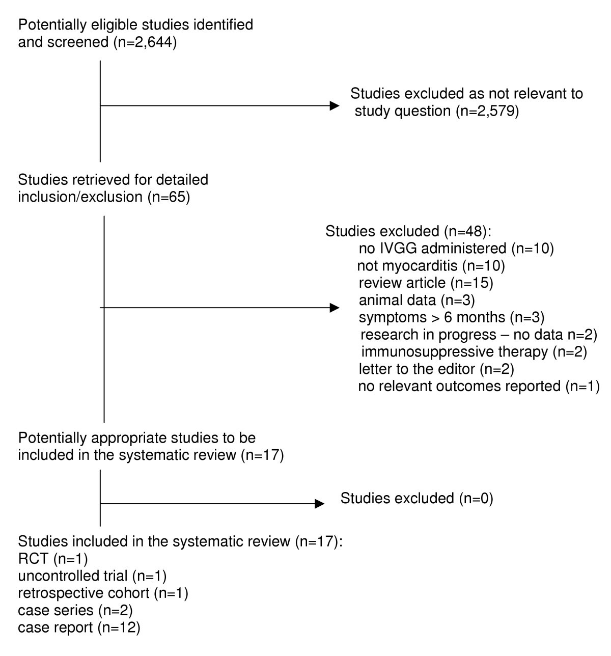 A systematic review of intravenous gamma globulin for therapy of acute ...