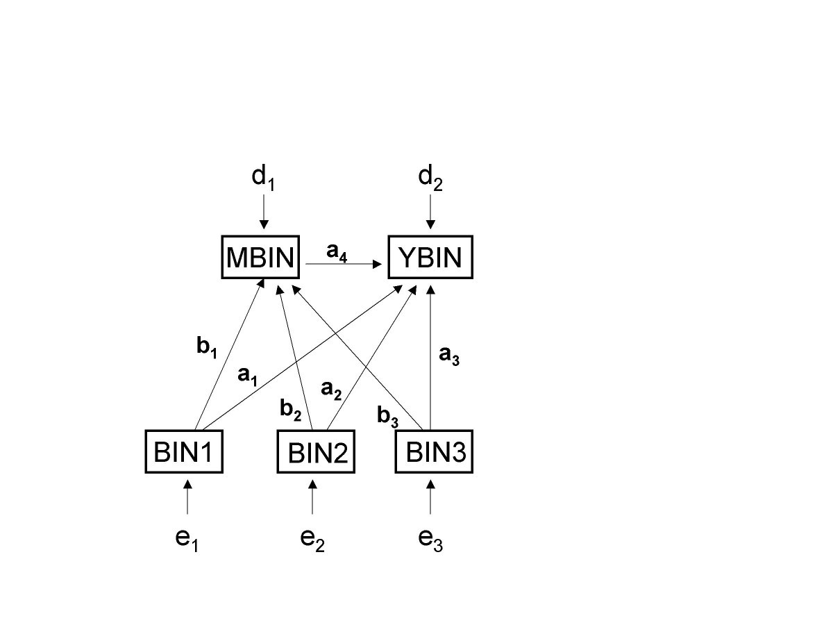 Beyond logistic regression: structural equations modelling for binary ...