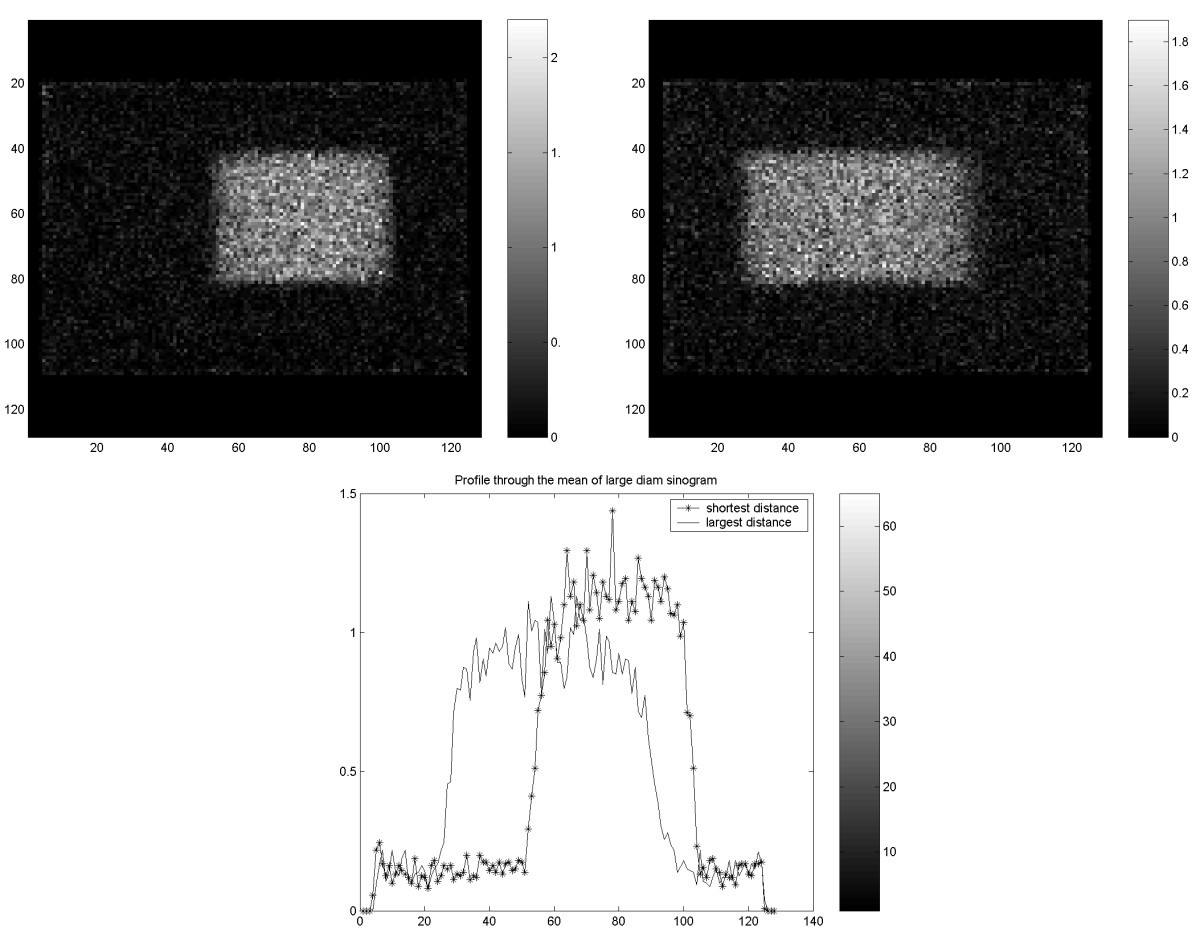 Noise correlation in PET, CT, SPECT and PET/CT data evaluated using ...
