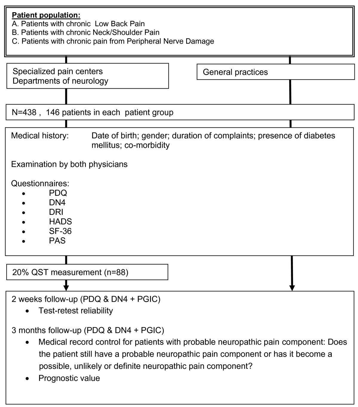Detecting the neuropathic pain component in the clinical setting: a ...