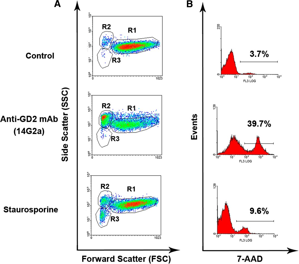 Ganglioside GD2 in reception and transduction of cell death signal in ...