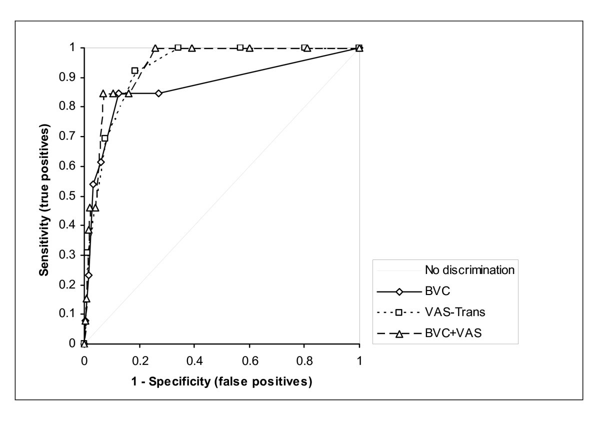 Predicting inpatient violence using an extended version of the Brøset ...