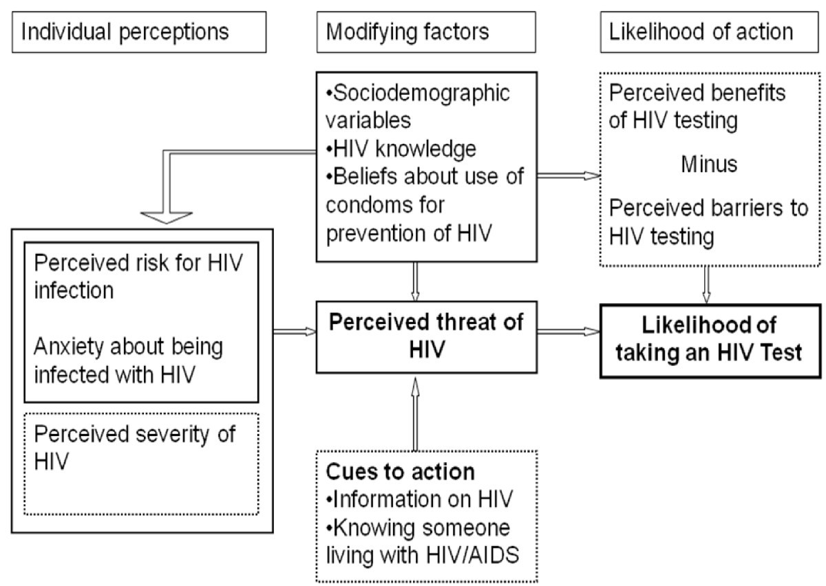 Hiv Aids Among Youth In Urban Informal Slum Settlements In Kenya