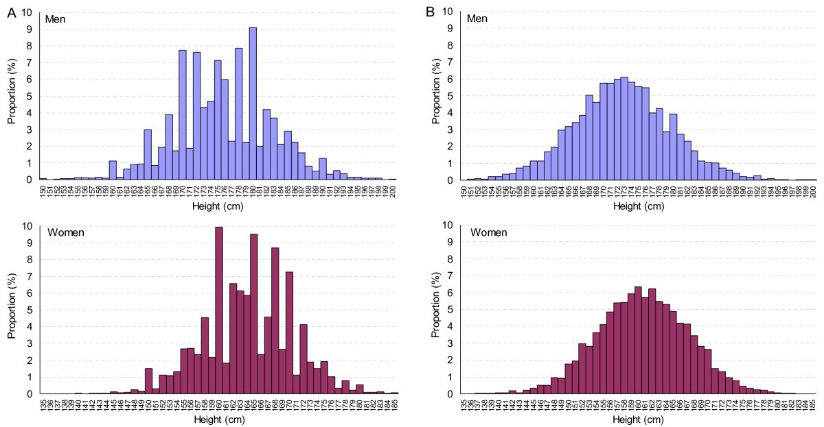 End-digits preference for self-reported height depends on language ...