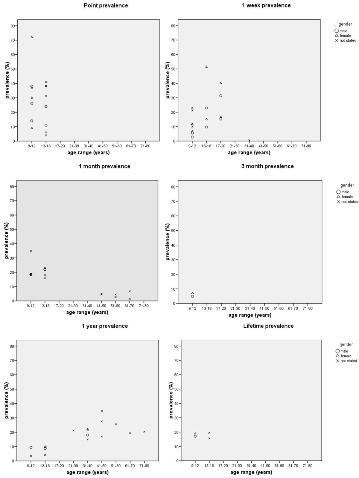 Thoracic spine pain in the general population: Prevalence, incidence ...