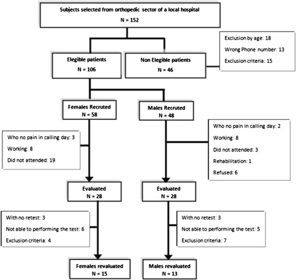 Closed Kinetic Chain Upper Extremity Stability test (CKCUES test): a ...