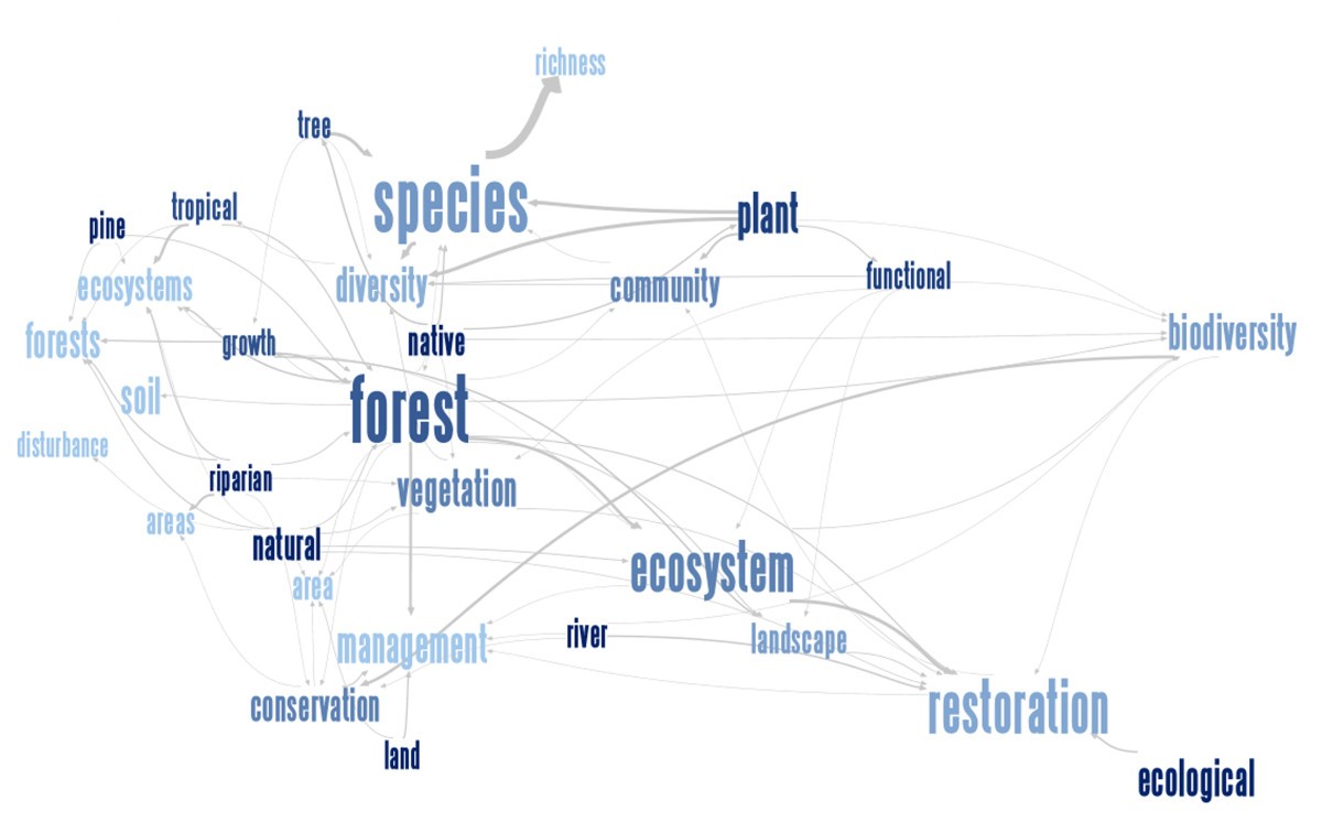 Forest restoration, biodiversity and ecosystem functioning | BMC ...