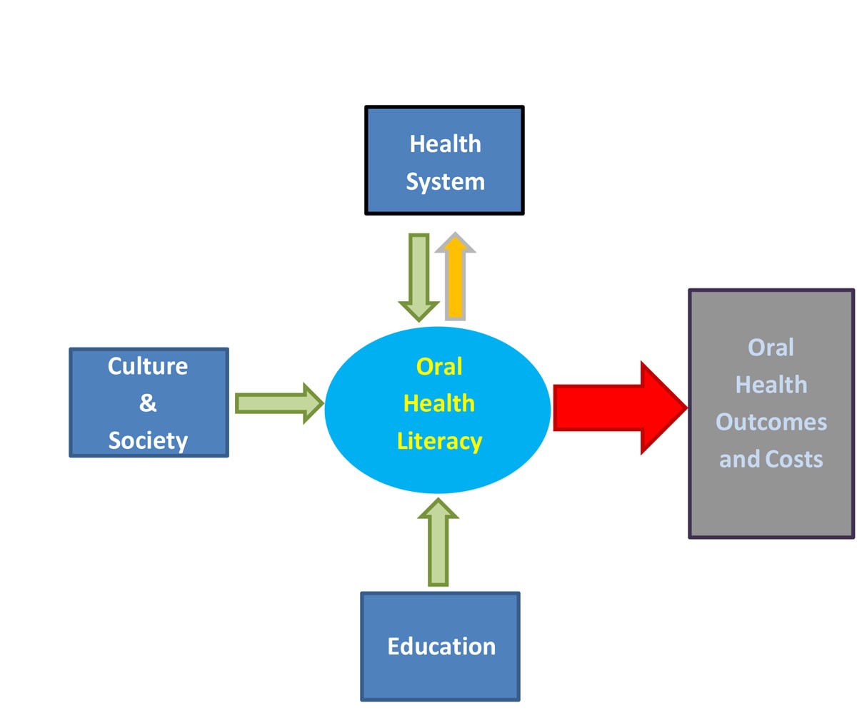Defining Periodontal Health Bmc Oral Health Full Text
