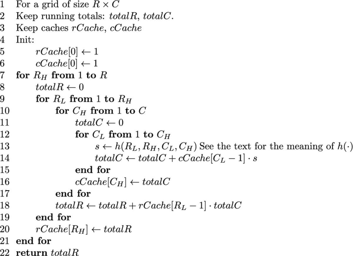 Madamwar Dynamic Programming Algorithm