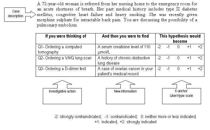 Script Concordance Tests: Guidelines for Construction | BMC Medical ...