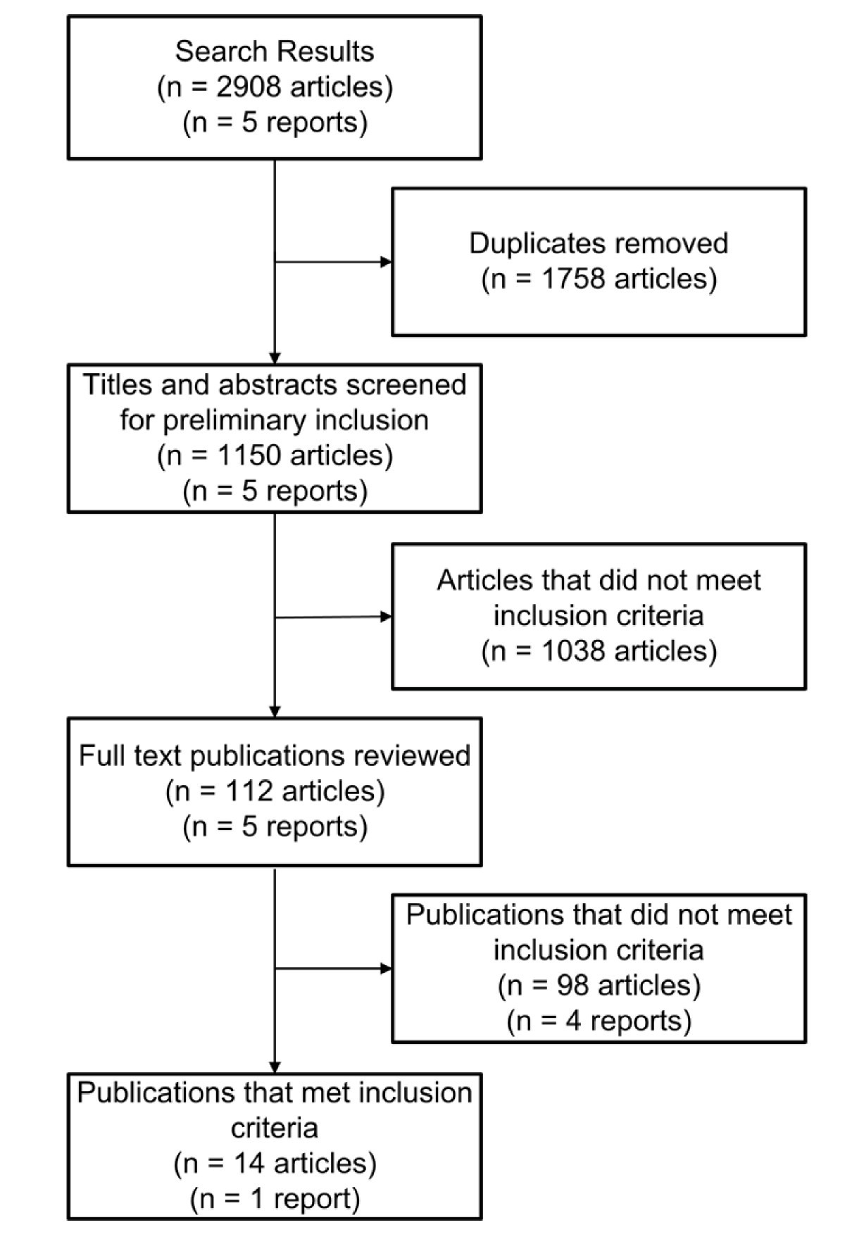 The Resident Assessment Instrument-Minimum Data Set 2.0 quality ...