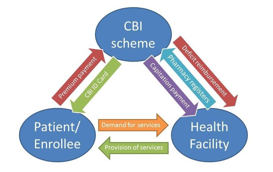 Health worker preferences for community-based health insurance payment ...