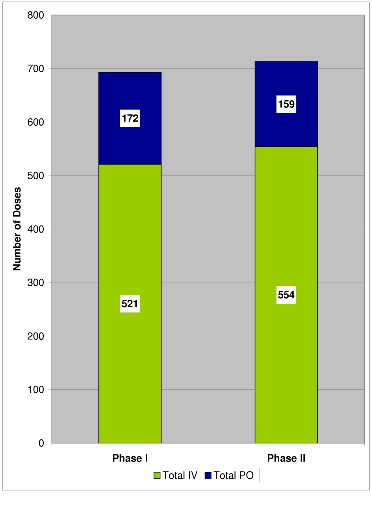 The Impact Of A Pharmacist managed Dosage Form Conversion Service On 