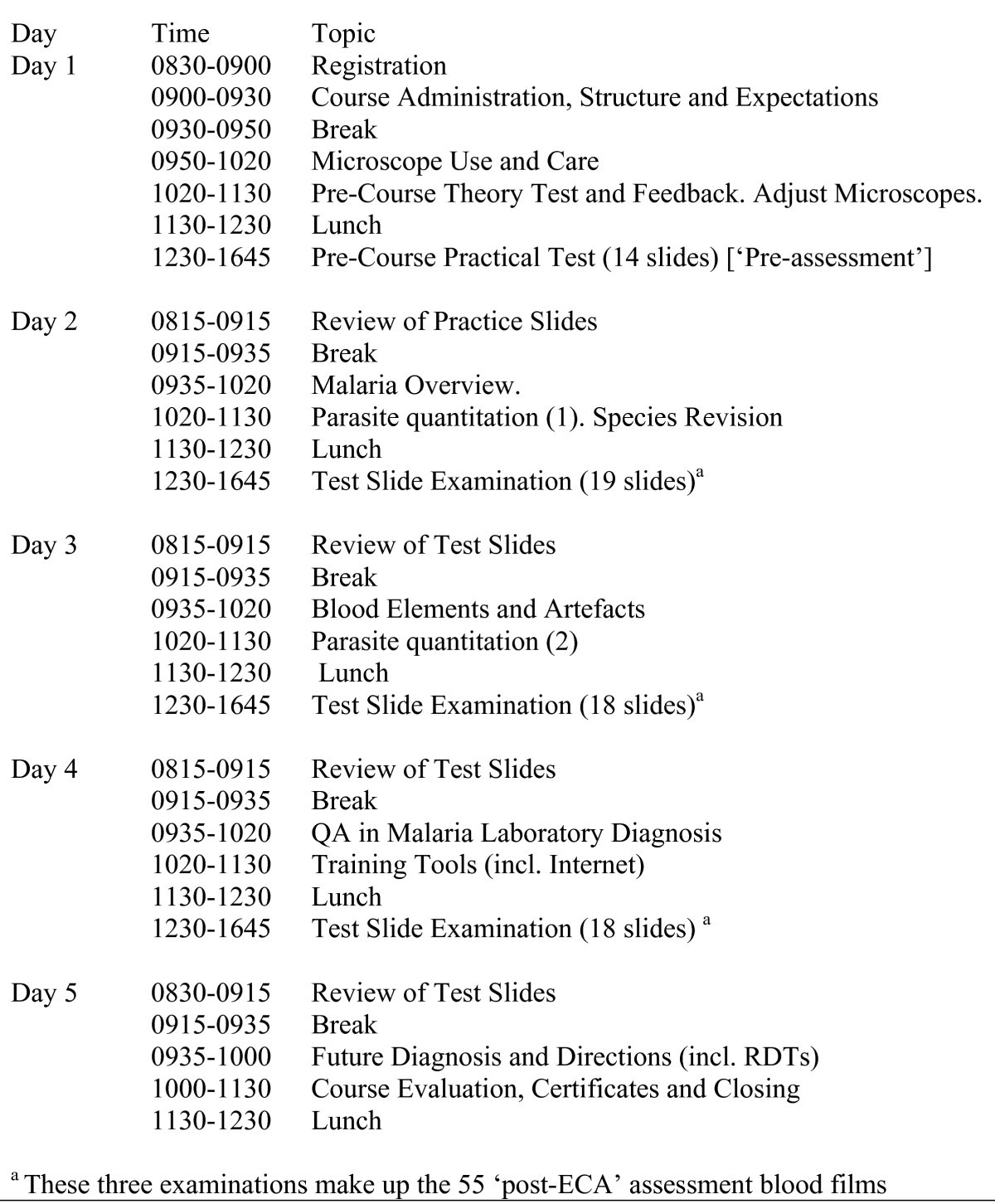Developing standards for malaria microscopy: external competency ...