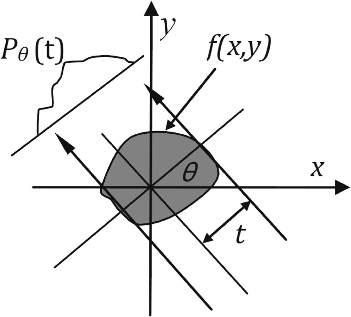A novel scheme to design the filter for CT reconstruction using FBP ...