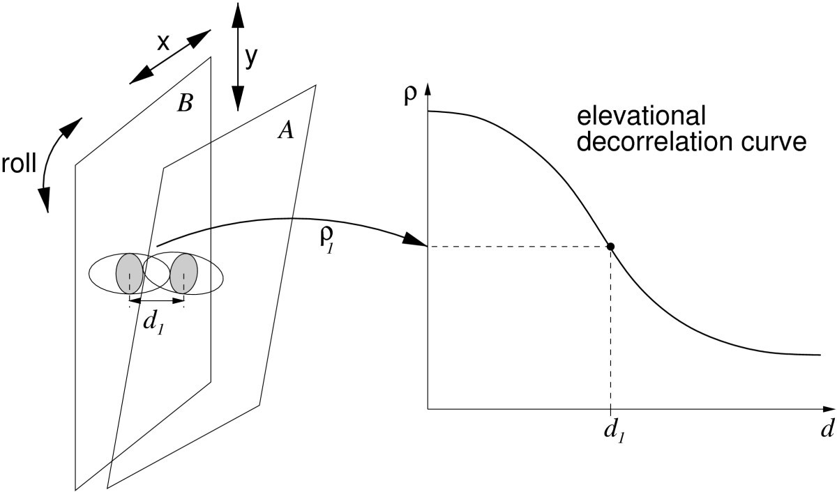Calibration of an orientation sensor for freehand 3D ultrasound and its ...