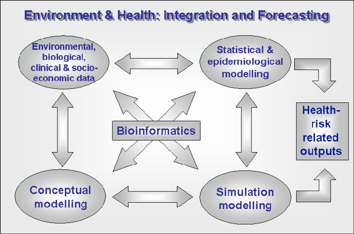 A synopsis of the Joint Environment and Human Health Programme in the ...