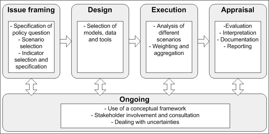 The use of expert elicitation in environmental health impact assessment ...