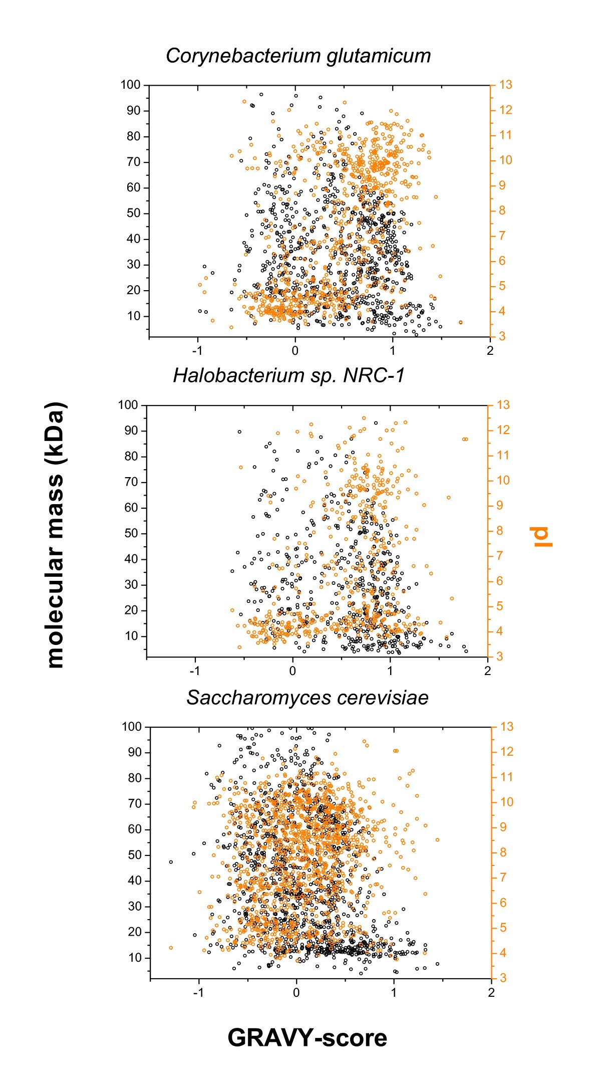 Protein cleavage strategies for an improved analysis of the membrane proteome | Proteome Science ...