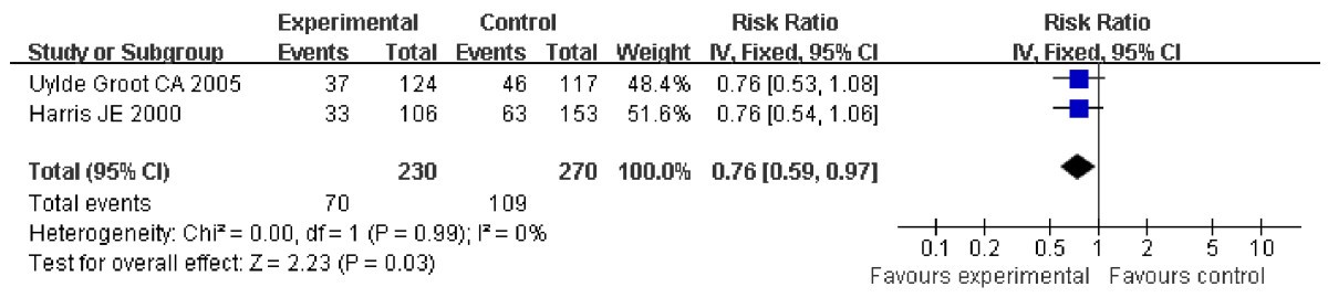 Clinical outcomes of active specific immunotherapy in advanced ...