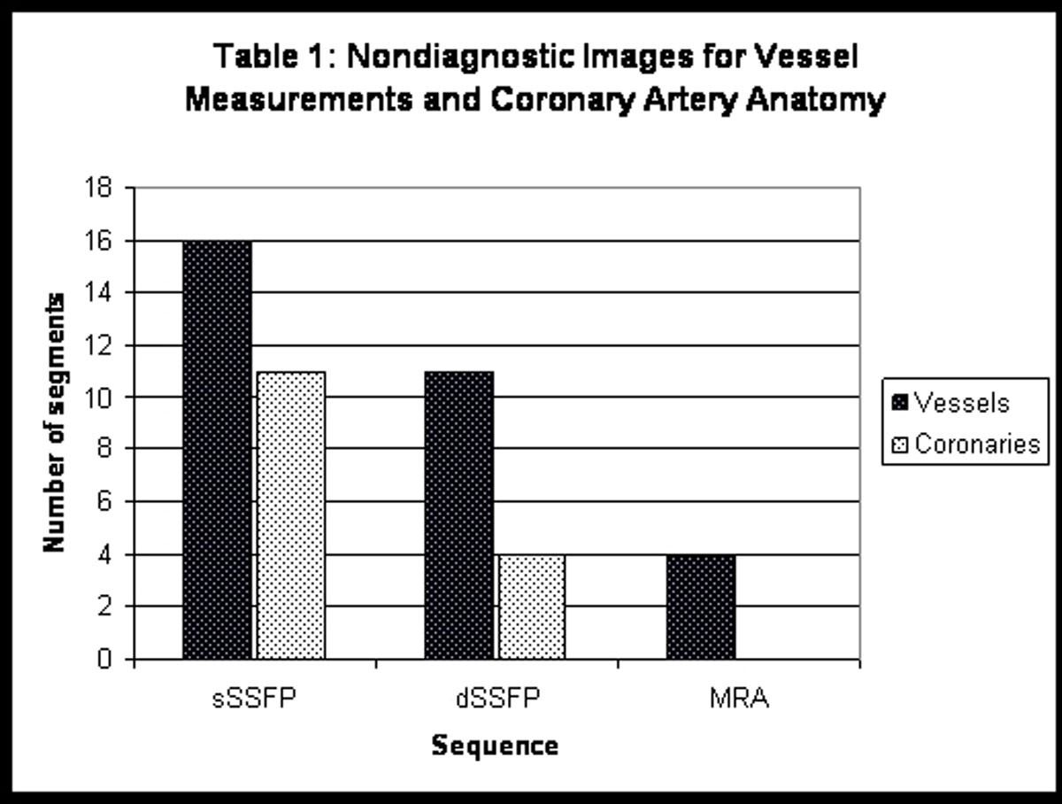 Comparison of systolic and diastolic 3D SSFP for arterial dimensions ...