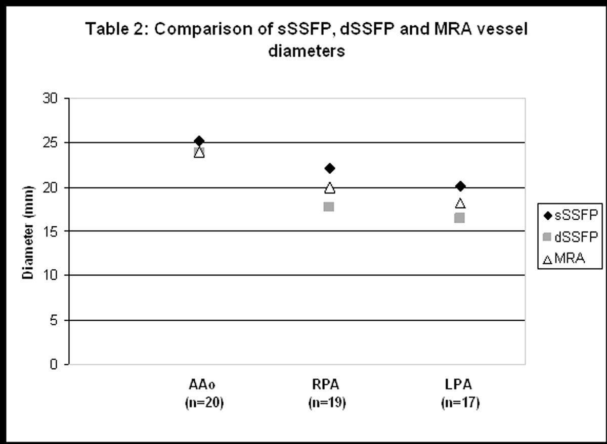 Comparison of systolic and diastolic 3D SSFP for arterial dimensions ...