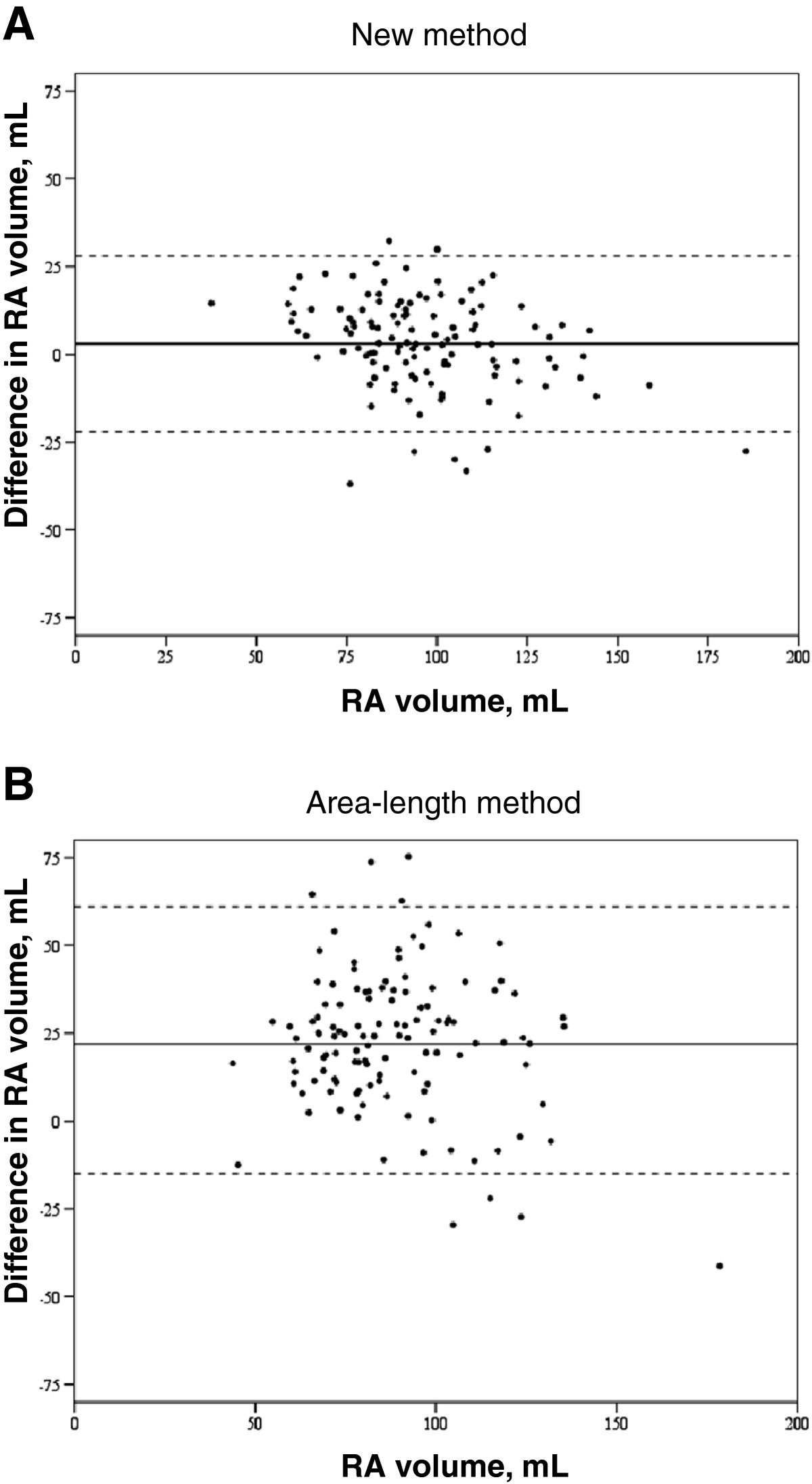 Reference right atrial dimensions and volume estimation by steady state ...