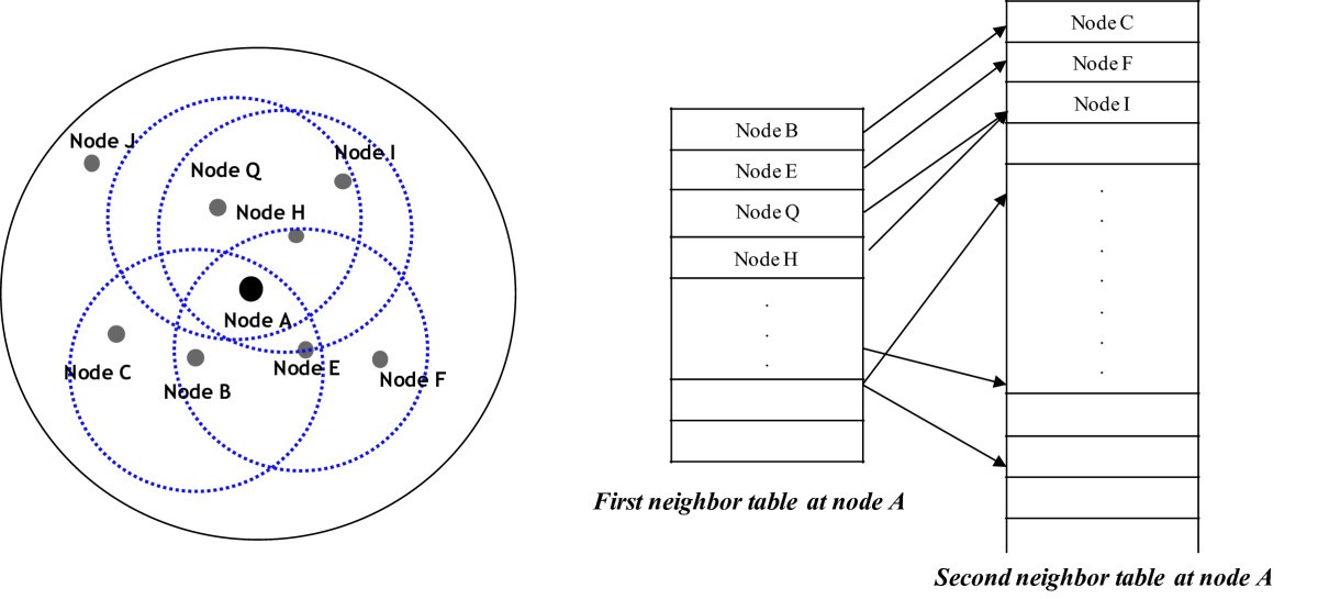 Distributed admission control protocol for end-to-end QoS assurance in ad hoc wireless networks ...