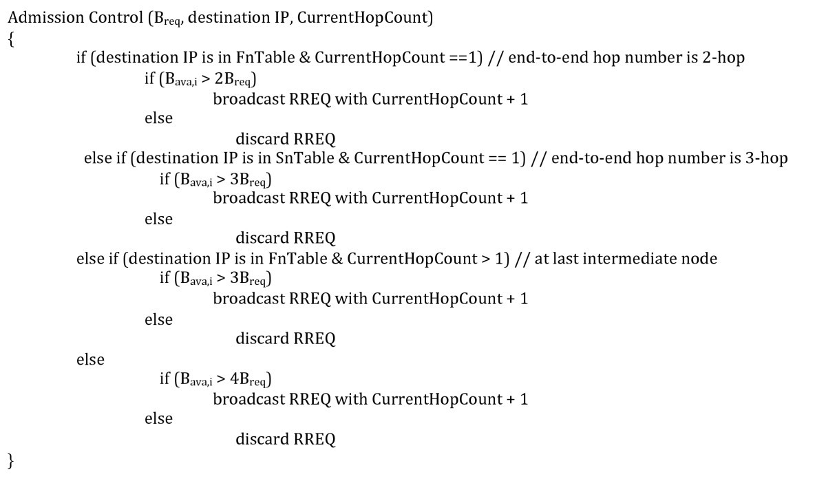 Distributed admission control protocol for end-to-end QoS assurance in ad hoc wireless networks ...