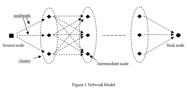 Network coding-based multipath routing for energy efficiency in wireless sensor networks ...