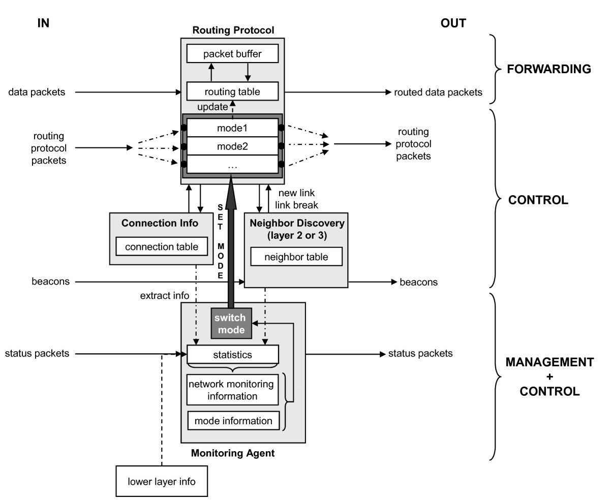 Adaptive routing for mobile ad hoc networks | EURASIP Journal on ...