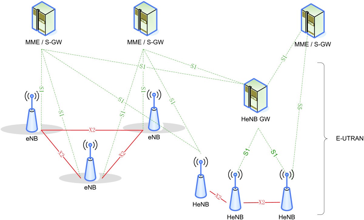 Mobility robustness optimization in self-organizing LTE femtocell networks | EURASIP Journal on ...