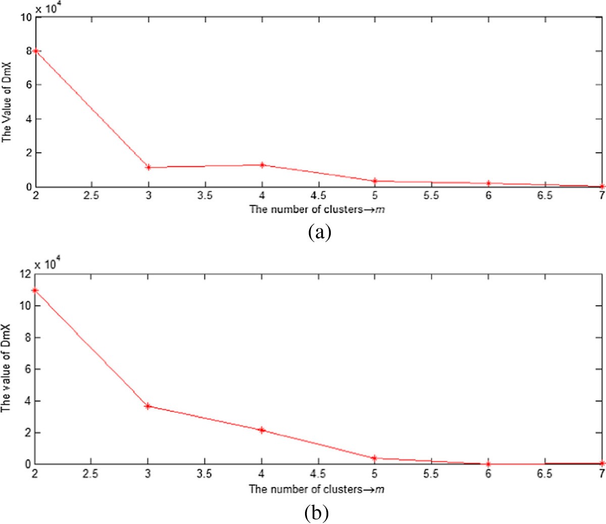 Segmentation of PolSAR image by using an automatic initialized variational model and a dual ...