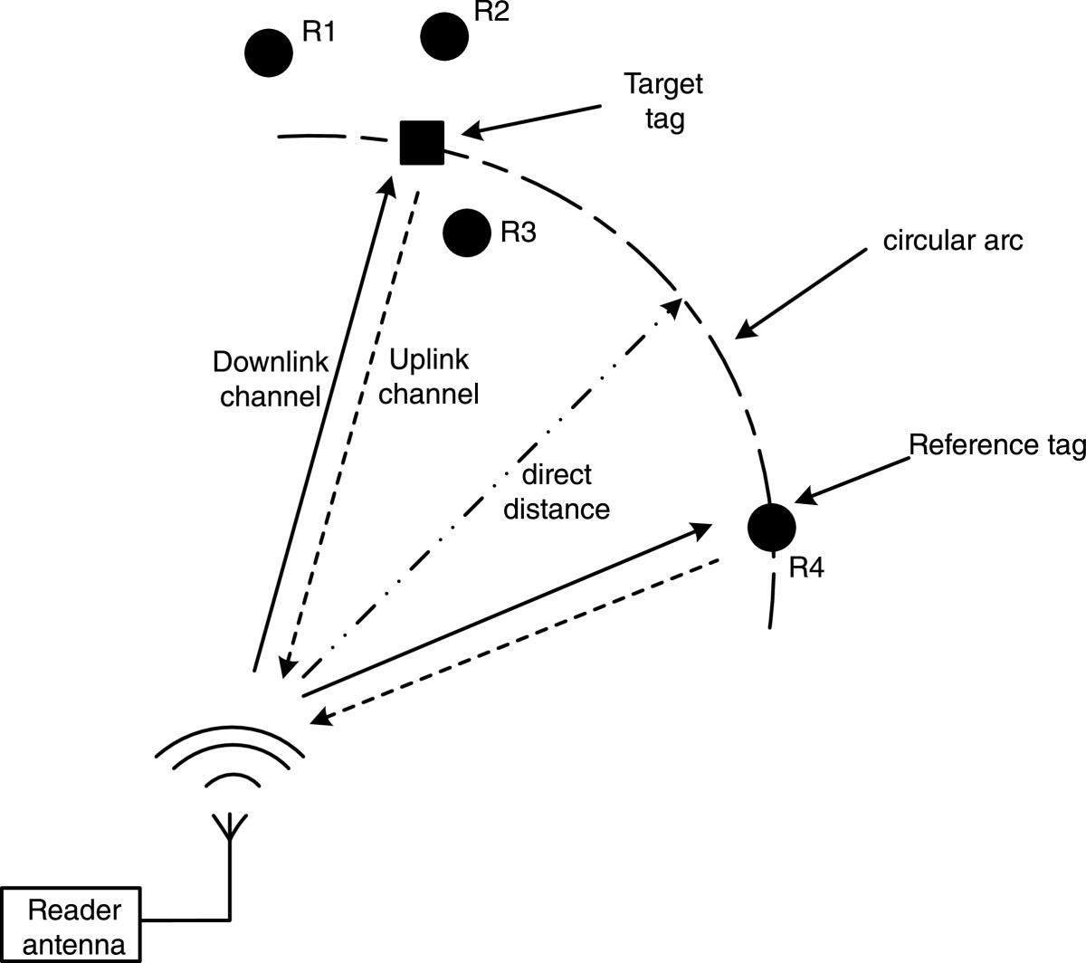 An improved k-NN algorithm for localization in multipath environments | EURASIP Journal on ...
