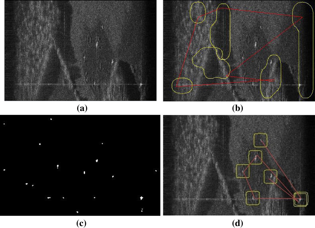 SAR image target detection in complex environments based on improved visual attention algorithm ...