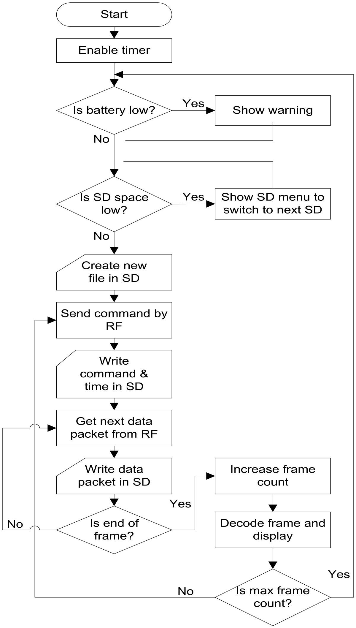 An advanced physiological data logger for medical imaging applications ...