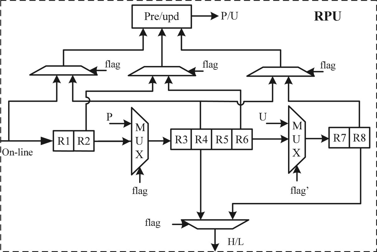 High-performance hardware architectures for multi-level lifting-based discrete wavelet transform ...